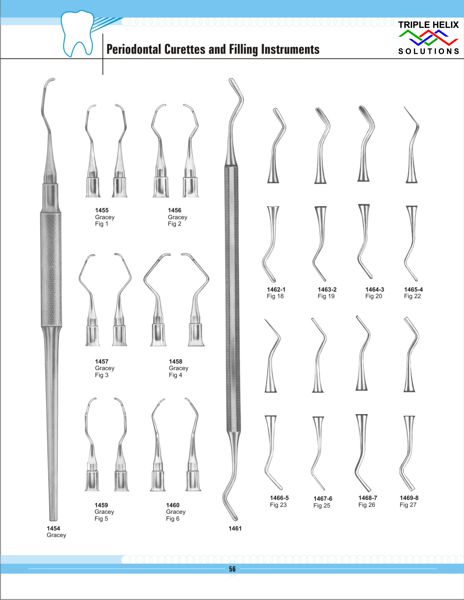 Triple Helix Solutions